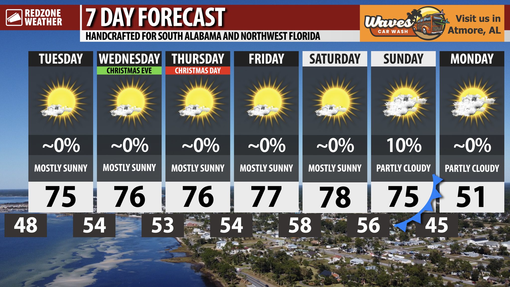 8:16AM December 23, 2025 – RedZone Weather
