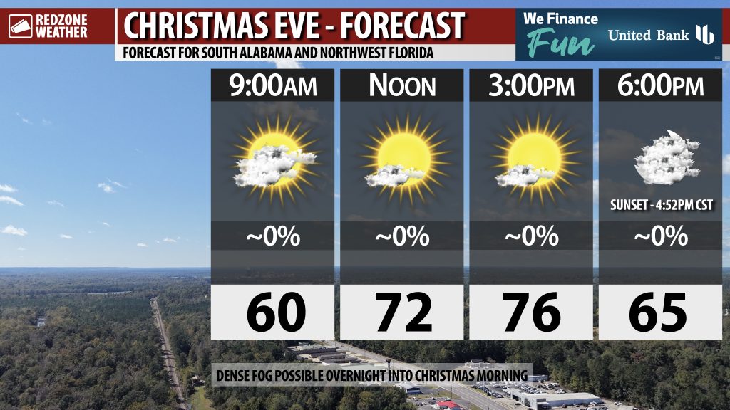 6:28AM December 24, 2025 – RedZone Weather