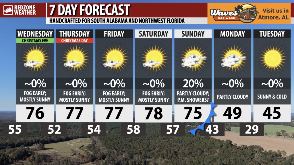 8:12AM December 24, 2025 – RedZone Weather