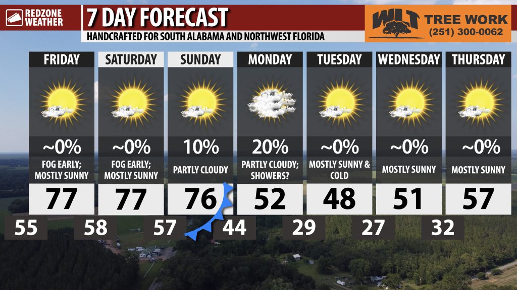 8:06AM December 26, 2025 – RedZone Weather